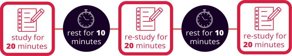 8 Science-Based Study Tips to Ace Your Next Test « CareersWiki.com