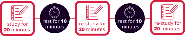 8 Science-Based Study Tips to Ace Your Next Test « CareersWiki.com