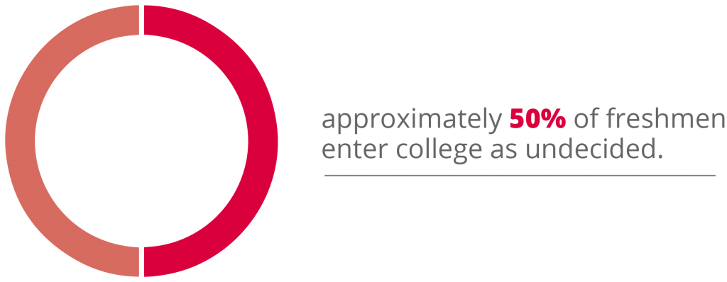 The Definitive Guide to Finding Your Career Path (12 Tips & 21 Experts)