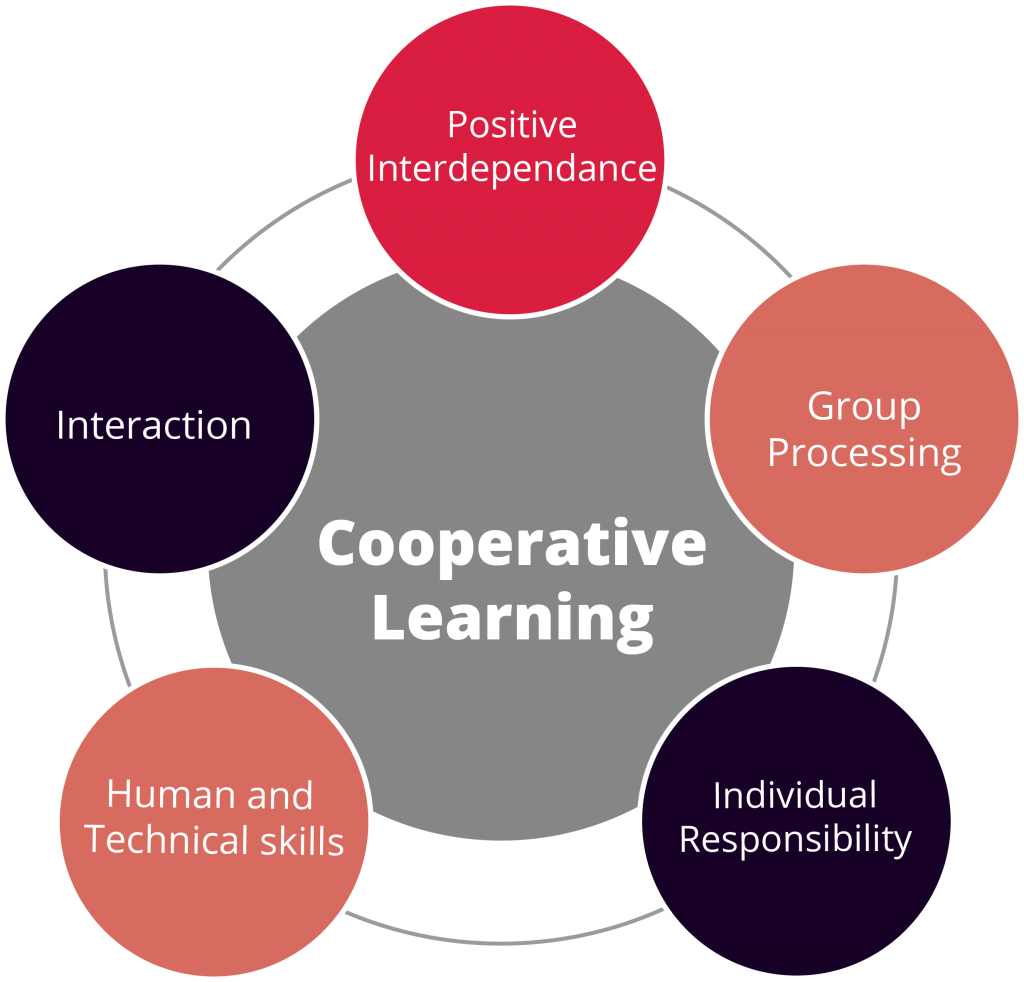 8 Science-Based Study Tips to Ace Your Next Test « CareersWiki.com