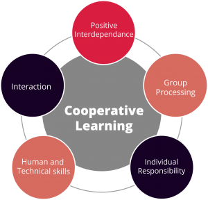 8 Science-Based Study Tips to Ace Your Next Test « CareersWiki.com