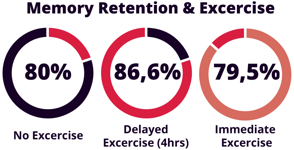 8 Science-Based Study Tips to Ace Your Next Test « CareersWiki.com