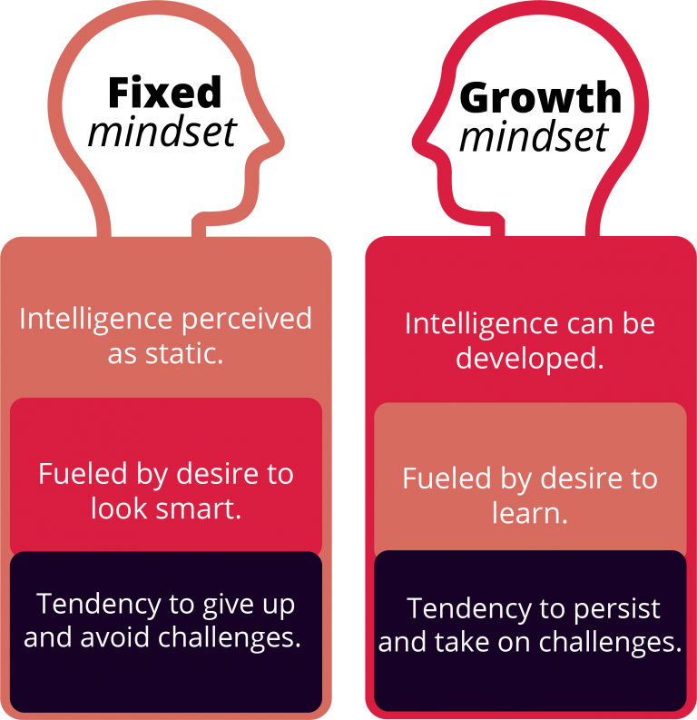 8 Science-Based Study Tips to Ace Your Next Test « CareersWiki.com