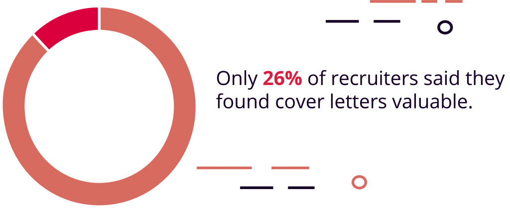 How to Write a Cover Letter That Will Get You Hired (20 Tips Backed By ...