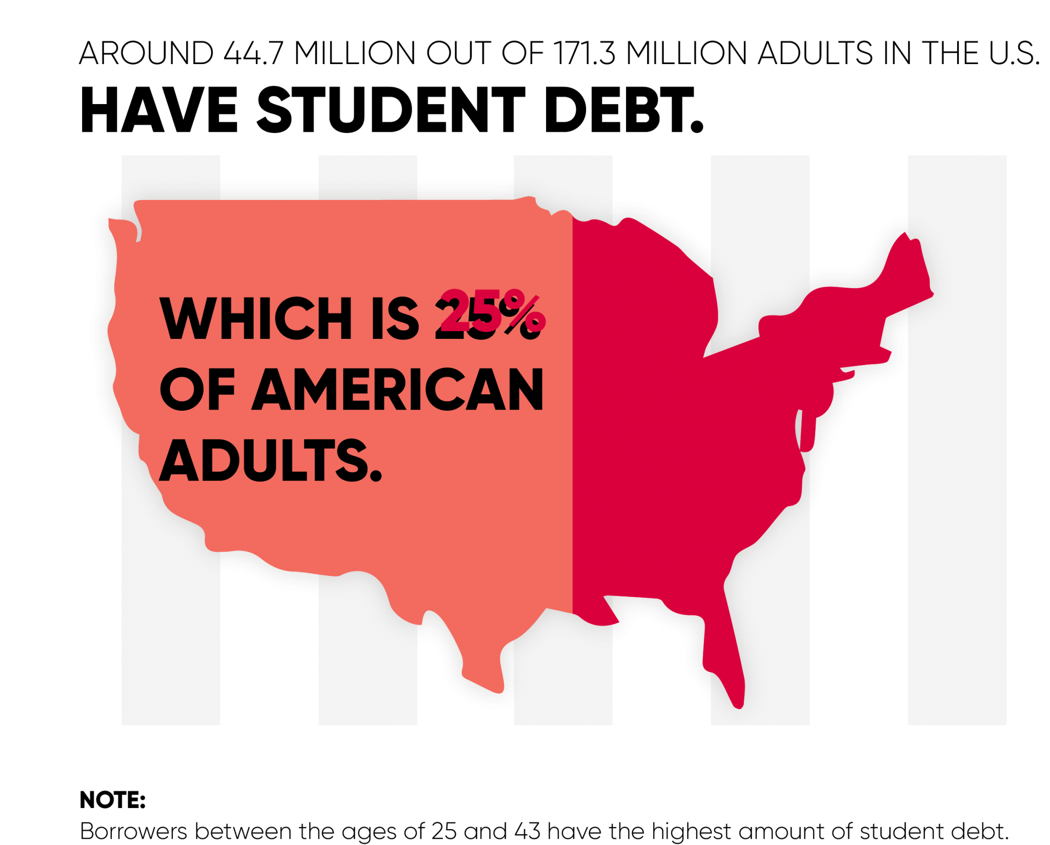 2020 Student Loan Debt Statistics « CareersWiki.com