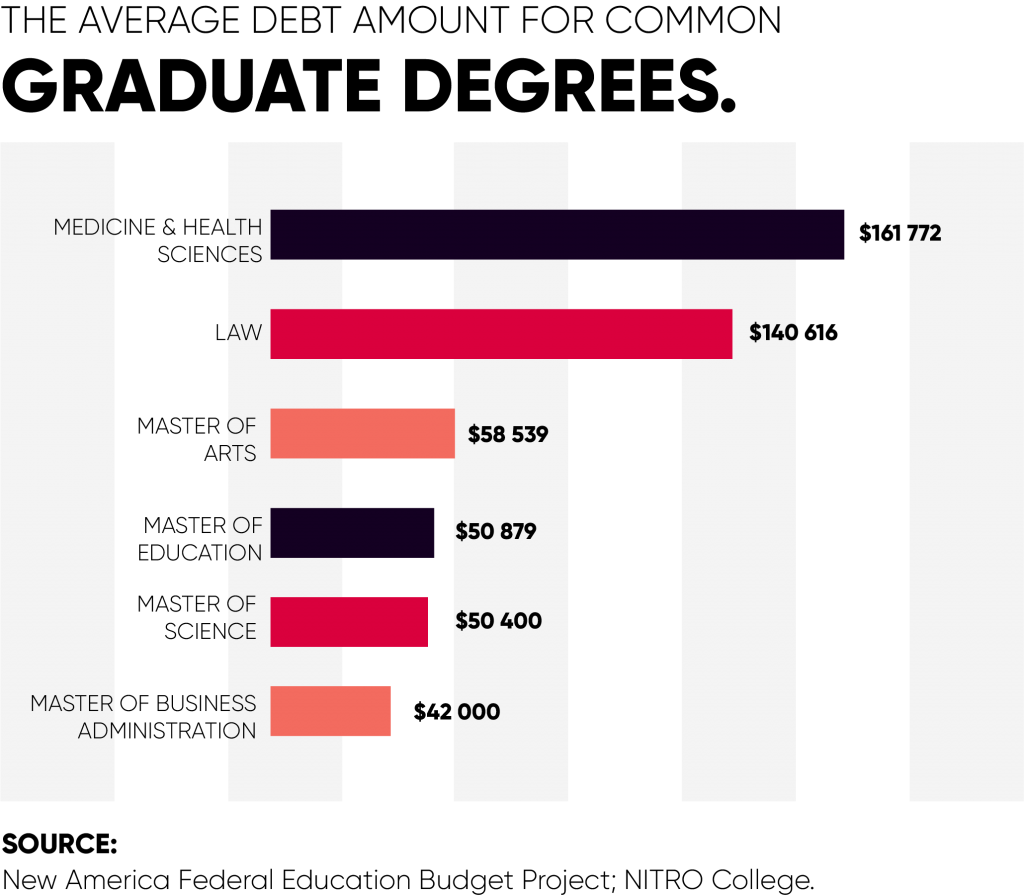 2020 Student Loan Debt Statistics « CareersWiki.com
